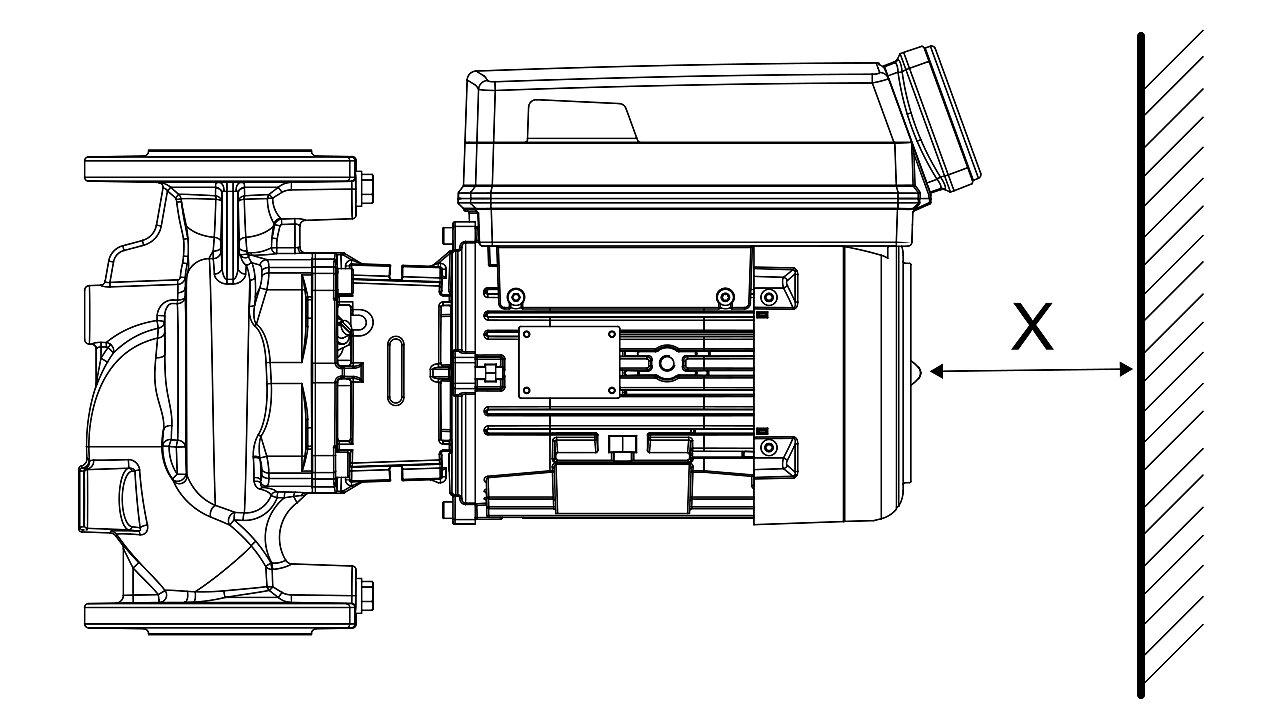 Wie erfolgt die Aufstellung / Einbau der EtaLine Pro? – KSB Help Center